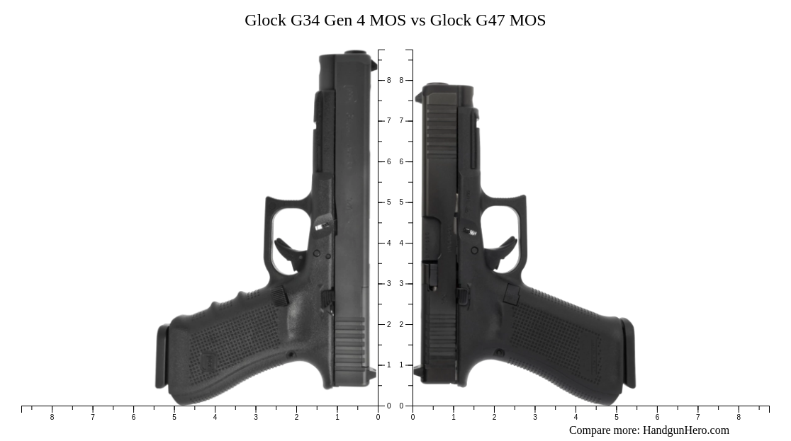 Glock G34 Gen 4 MOS vs Glock G47 MOS size comparison | Handgun Hero