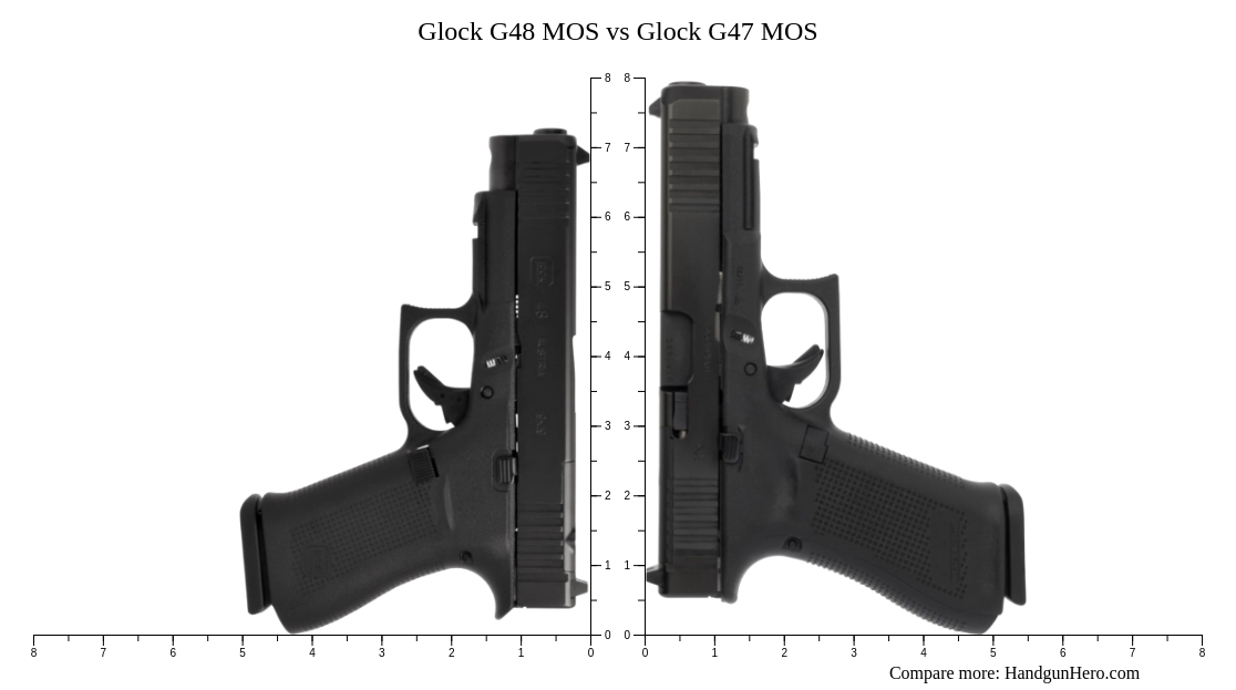 Glock G48 MOS vs Glock G47 MOS size comparison | Handgun Hero