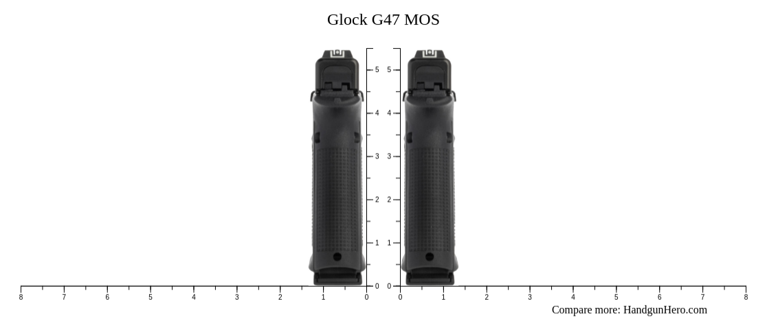 Compare Glock G47 MOS size against other handguns | Handgun Hero