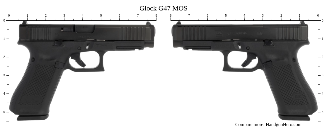 Compare Glock G47 MOS size against other handguns | Handgun Hero