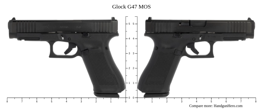 Compare Glock G47 MOS size against other handguns | Handgun Hero