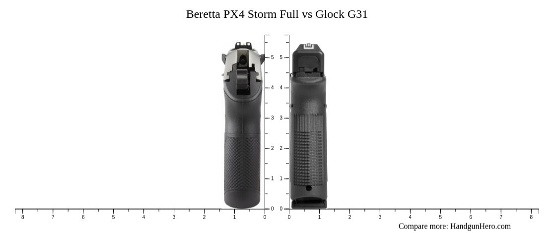 Beretta PX4 Storm Full vs Glock G31 size comparison | Handgun Hero