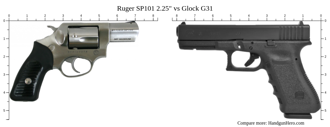 Ruger SP101 2.25" vs Glock G31 size comparison | Handgun Hero
