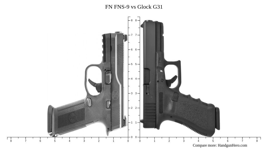 FN FNS-9 vs Glock G31 size comparison | Handgun Hero