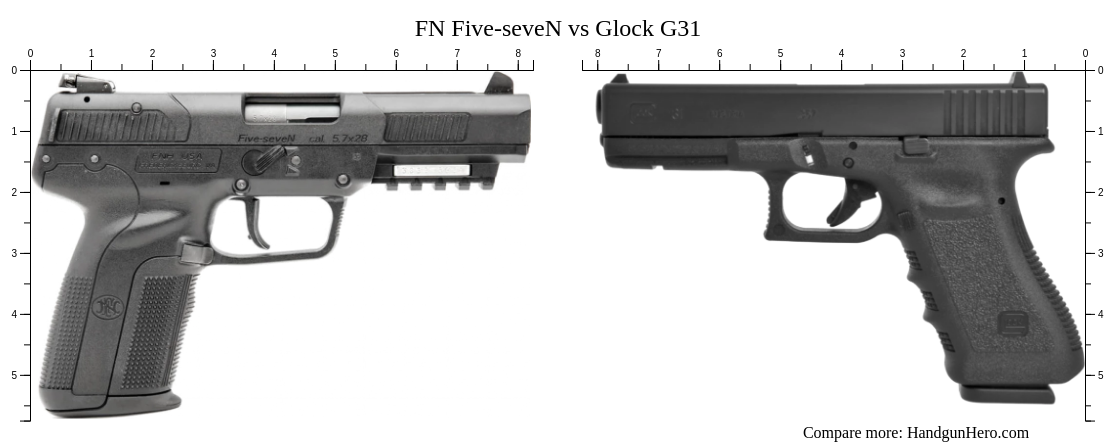 FN Five-seveN vs Glock G31 size comparison | Handgun Hero