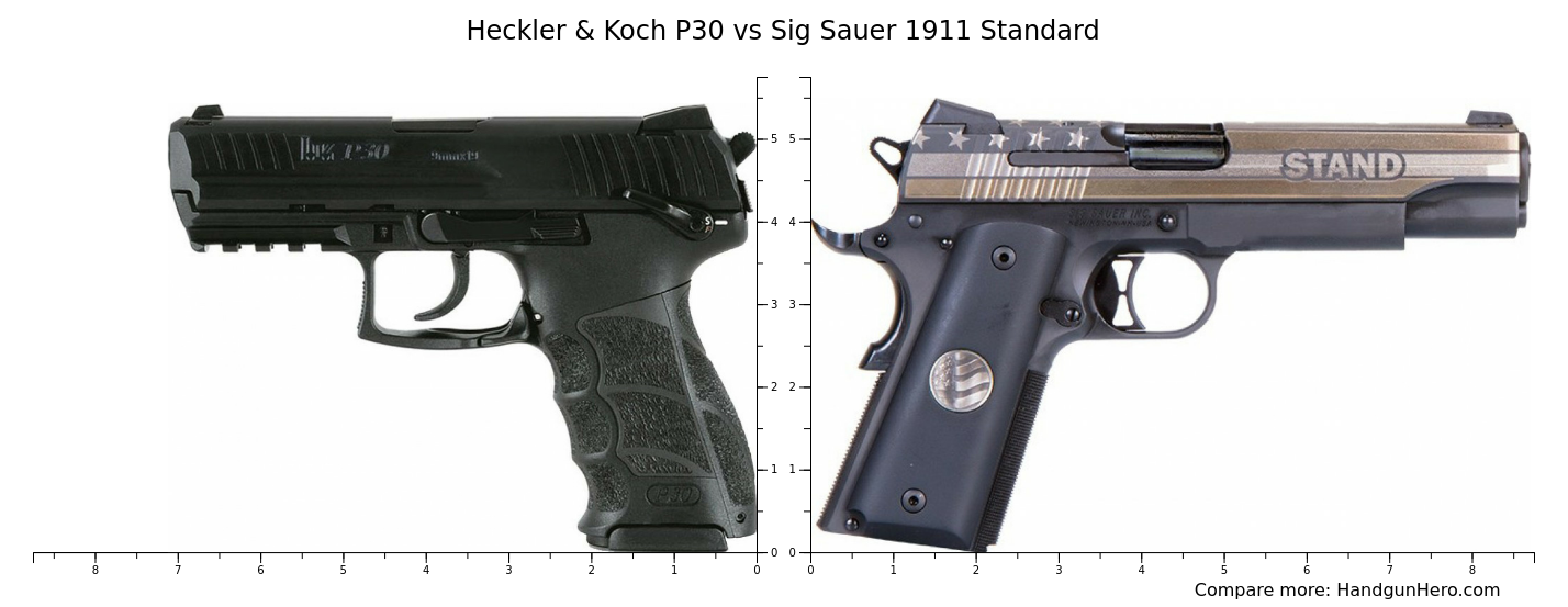 Heckler & Koch P30 vs Sig Sauer 1911 Standard size comparison | Handgun ...