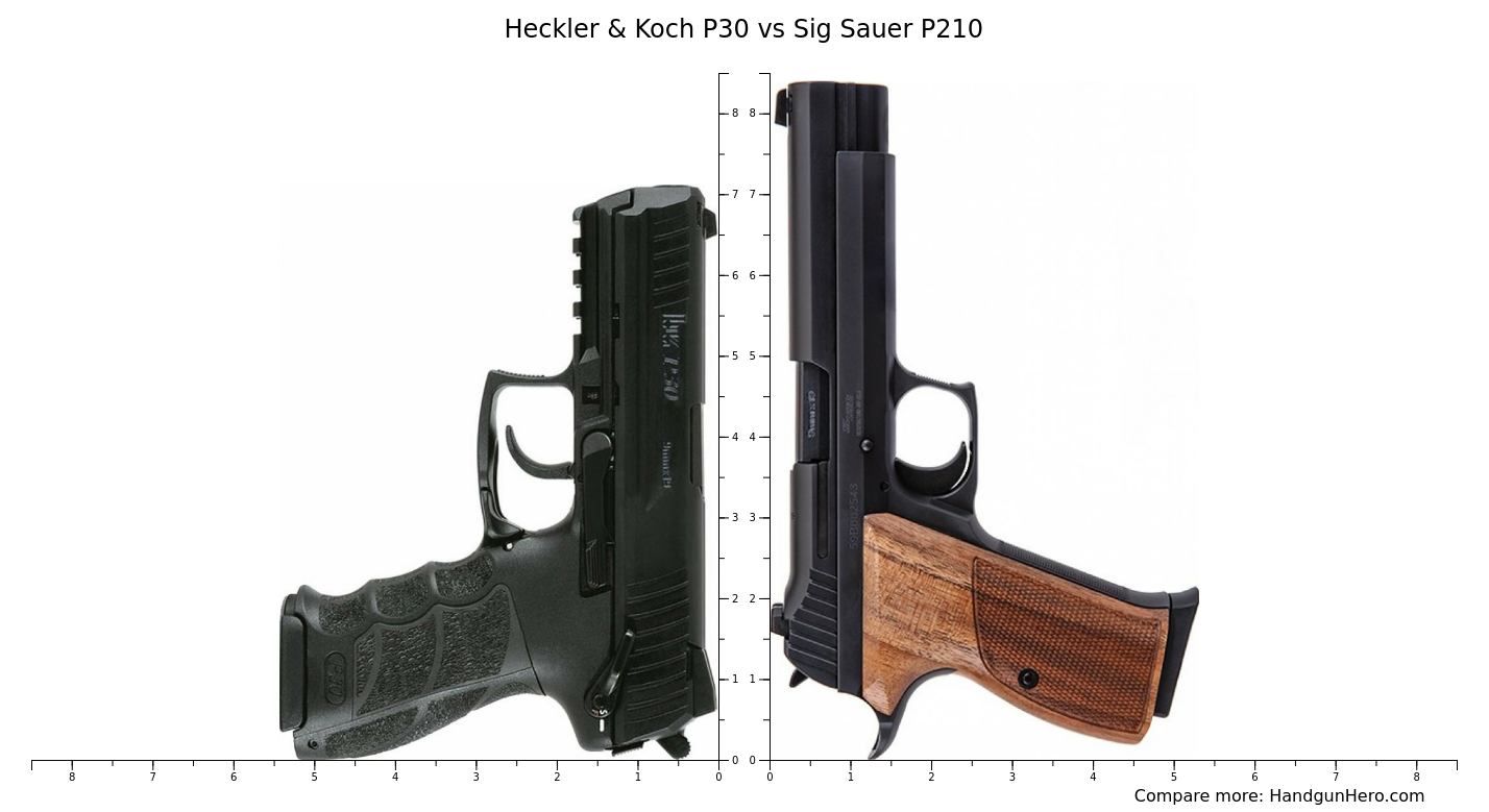 Heckler & Koch P30 vs Sig Sauer P210 size comparison | Handgun Hero