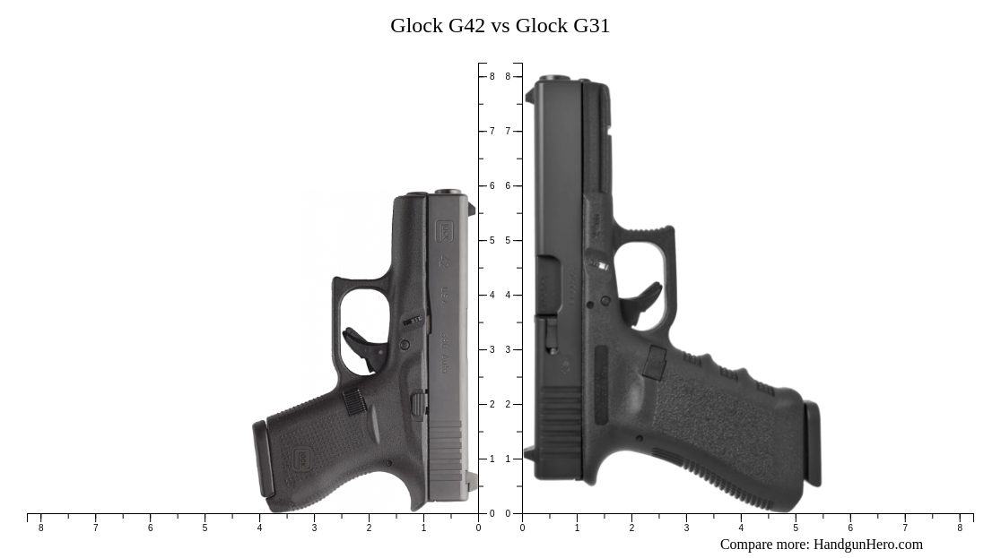 Glock G42 vs Glock G31 size comparison | Handgun Hero