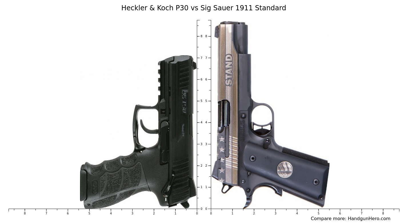 Heckler & Koch P30 vs Sig Sauer 1911 Standard size comparison | Handgun ...