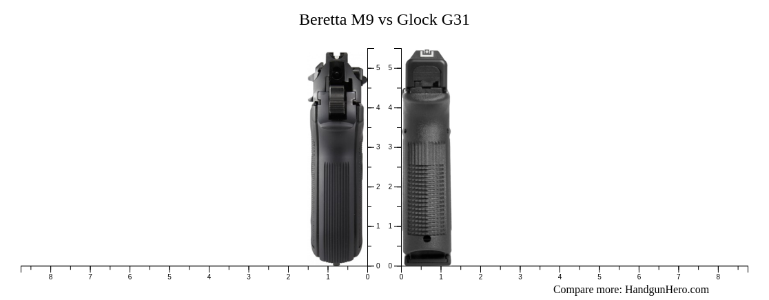 Beretta M9 vs Glock G31 size comparison | Handgun Hero