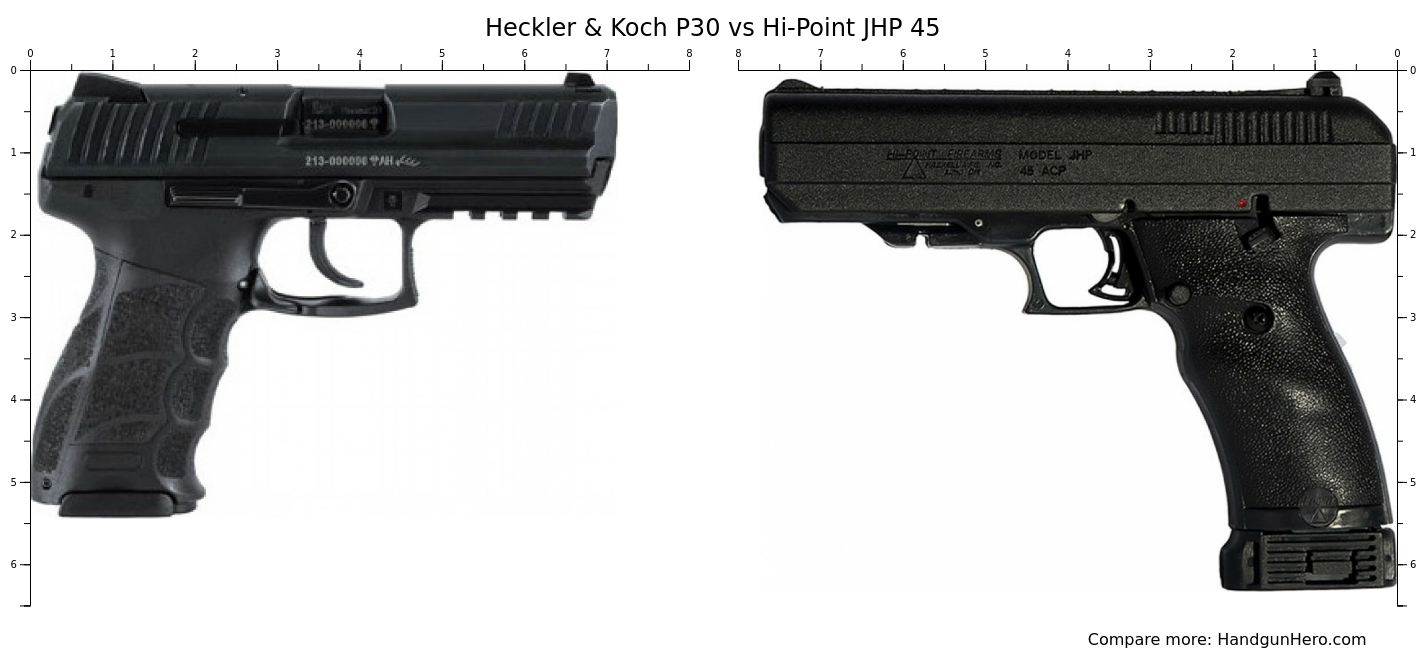 Heckler & Koch P30 vs Hi-Point JHP 45 size comparison | Handgun Hero