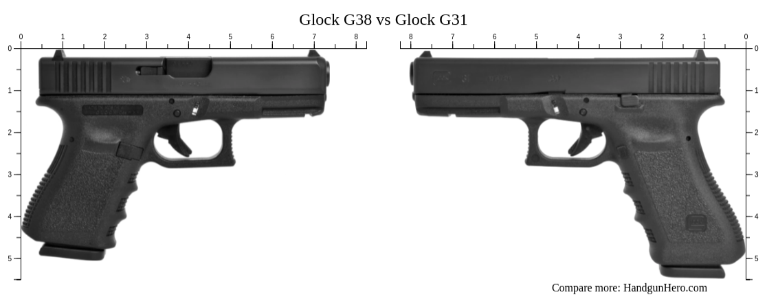 Glock G38 vs Glock G31 size comparison | Handgun Hero