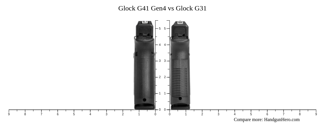 Glock G41 Gen4 vs Glock G31 size comparison | Handgun Hero