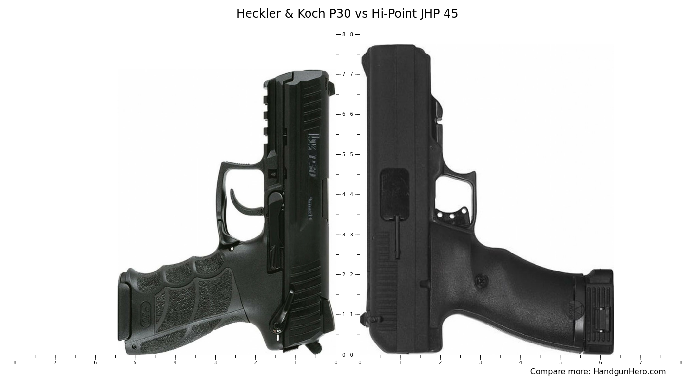 Heckler & Koch P30 vs Hi-Point JHP 45 size comparison | Handgun Hero