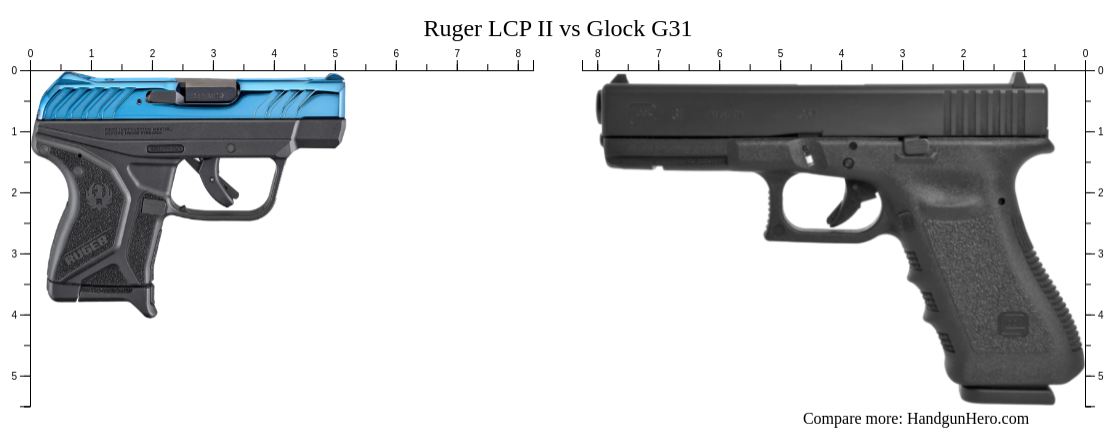 Ruger LCP II vs Glock G31 size comparison | Handgun Hero