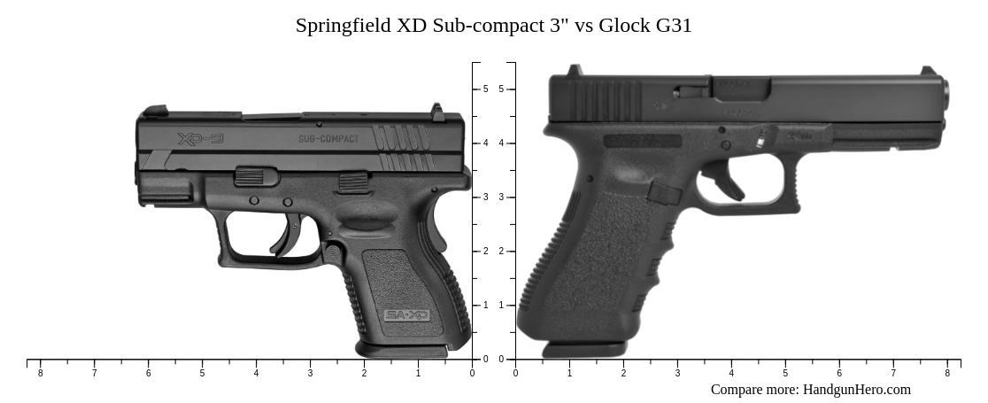 Springfield XD Sub-compact 3" vs Glock G31 size comparison | Handgun Hero
