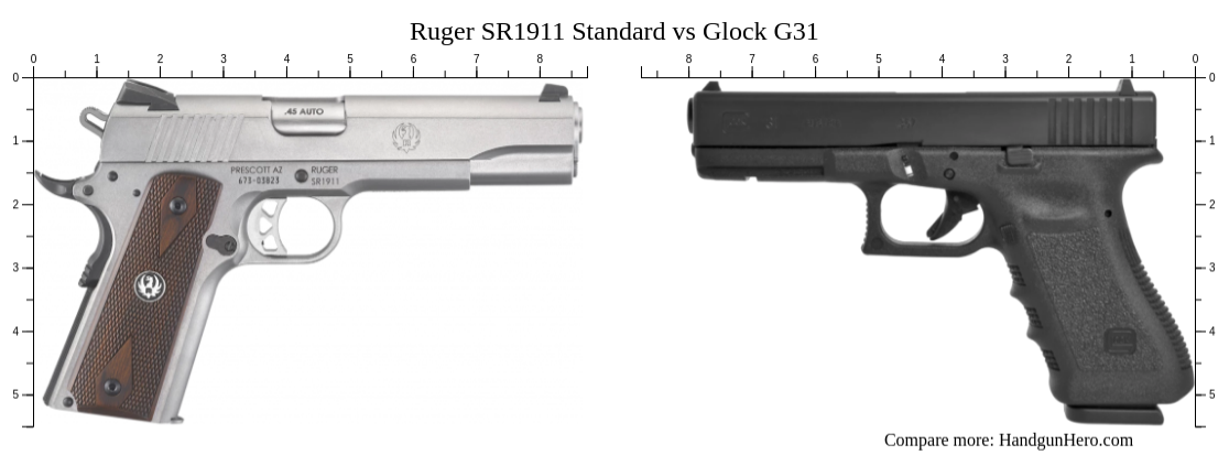 Ruger SR1911 Standard vs Glock G31 size comparison | Handgun Hero