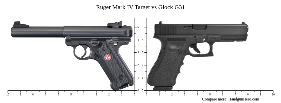 Ruger Mark IV Target vs Glock G31 size comparison | Handgun Hero