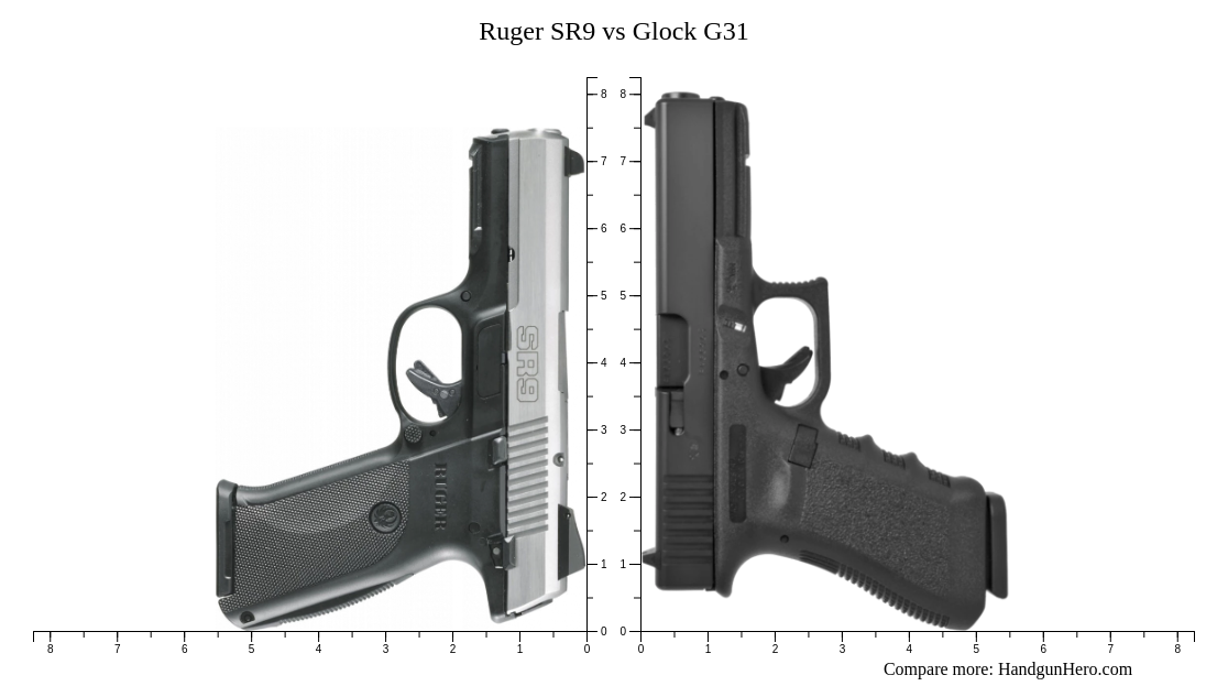 Ruger SR9 vs Glock G31 size comparison | Handgun Hero