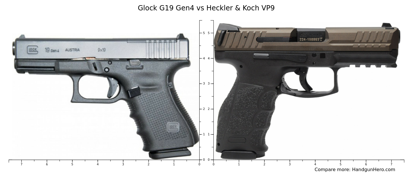 Glock G19 Gen4 vs Heckler & Koch VP9 size comparison | Handgun Hero