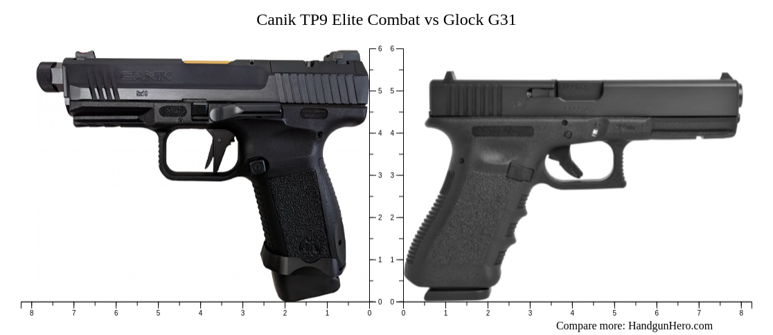 Canik TP9 Elite Combat vs Glock G31 size comparison | Handgun Hero