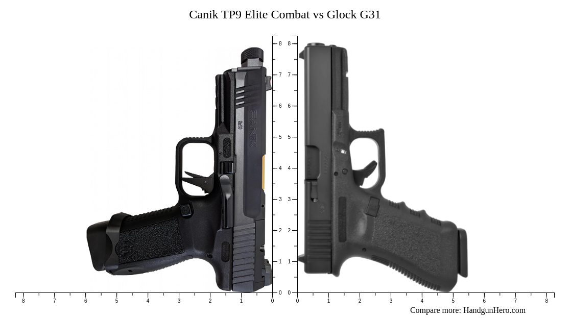 Canik TP9 Elite Combat vs Glock G31 size comparison | Handgun Hero