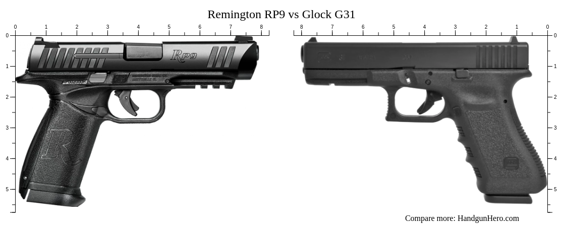 Remington RP9 vs Glock G31 size comparison | Handgun Hero