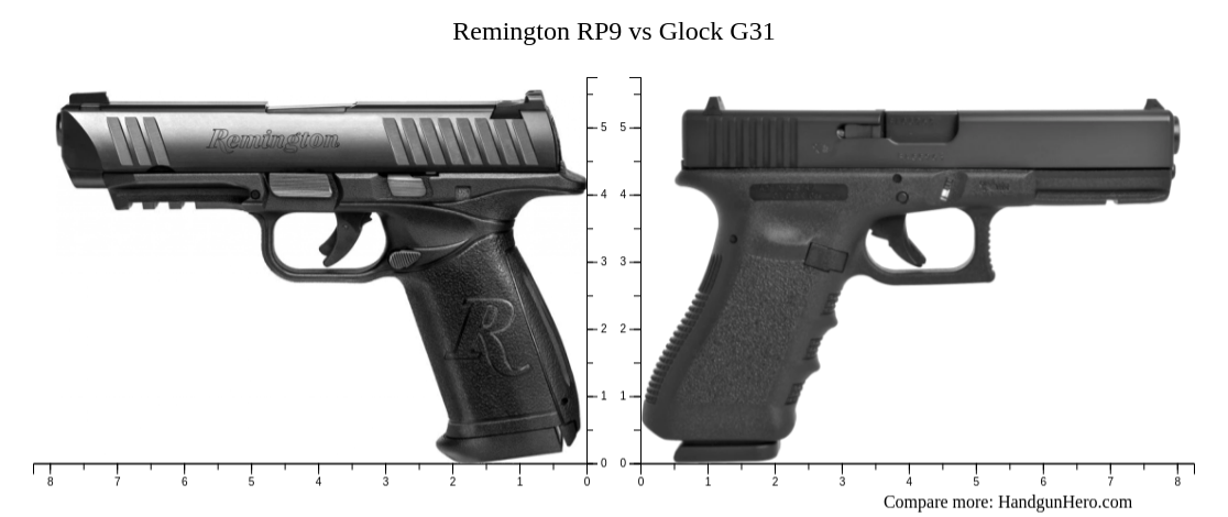Remington RP9 vs Glock G31 size comparison | Handgun Hero