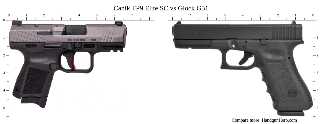 Canik TP9 Elite SC vs Glock G31 size comparison | Handgun Hero