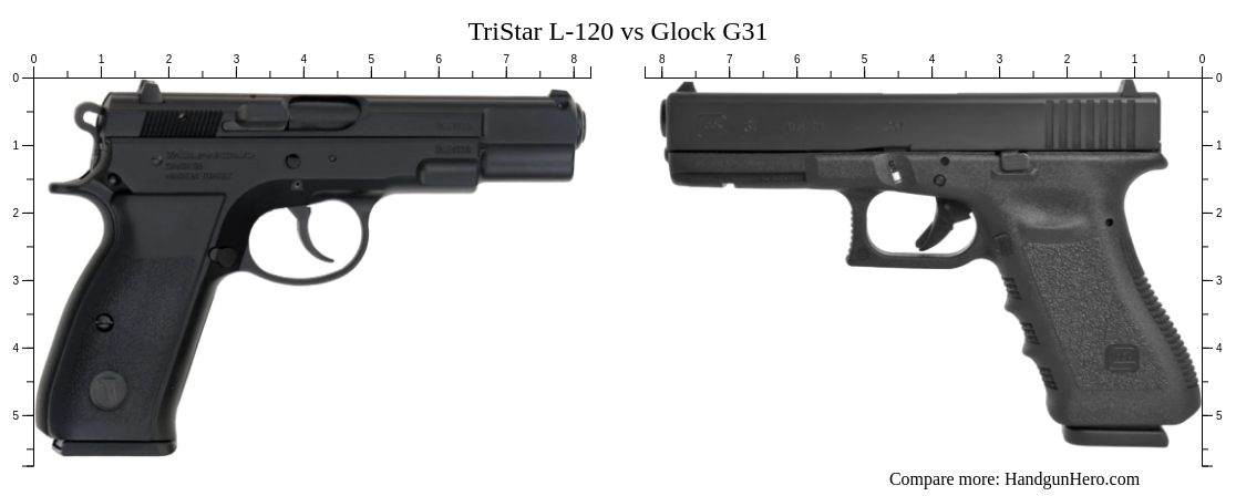 TriStar L-120 vs Glock G31 size comparison | Handgun Hero
