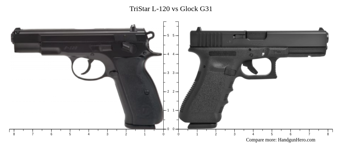 TriStar L-120 vs Glock G31 size comparison | Handgun Hero