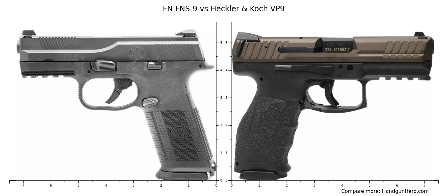 FN FNS-9 vs Heckler & Koch VP9 size comparison | Handgun Hero