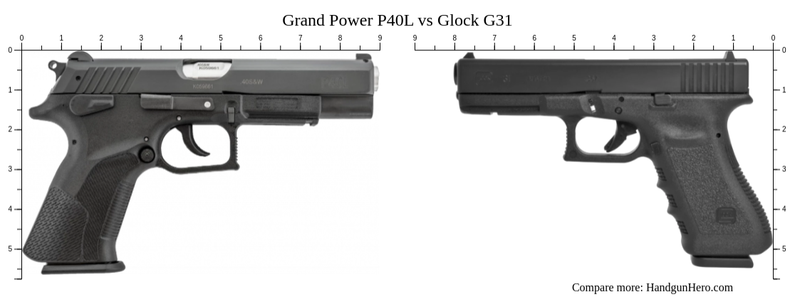 Grand Power P40L vs Glock G31 size comparison | Handgun Hero