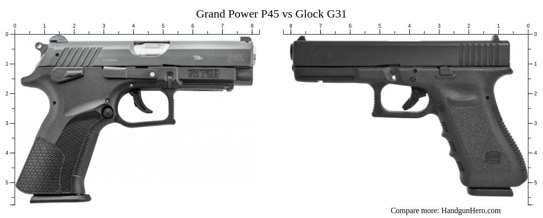 Grand Power P45 vs Glock G31 size comparison | Handgun Hero