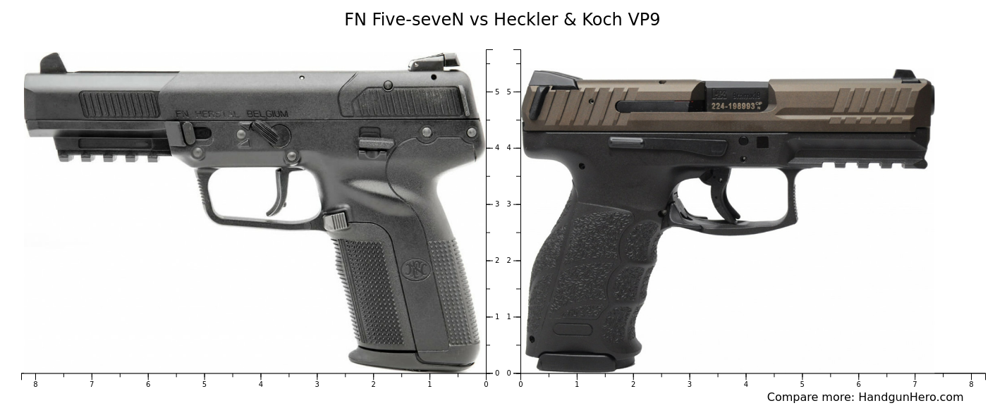 FN Five-seveN vs Heckler & Koch VP9 size comparison | Handgun Hero