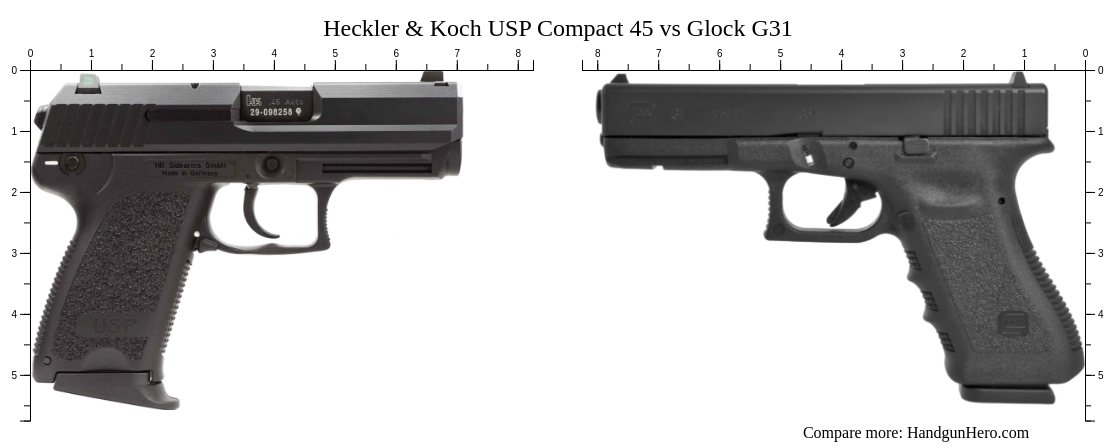 Heckler & Koch USP Compact 45 vs Glock G31 size comparison | Handgun Hero