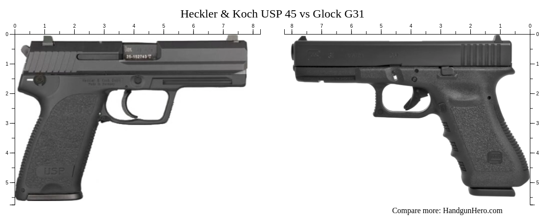 Heckler & Koch USP 45 vs Glock G31 size comparison | Handgun Hero