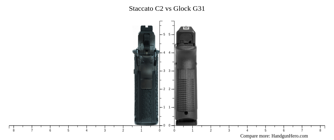 Staccato C2 vs Glock G31 size comparison | Handgun Hero