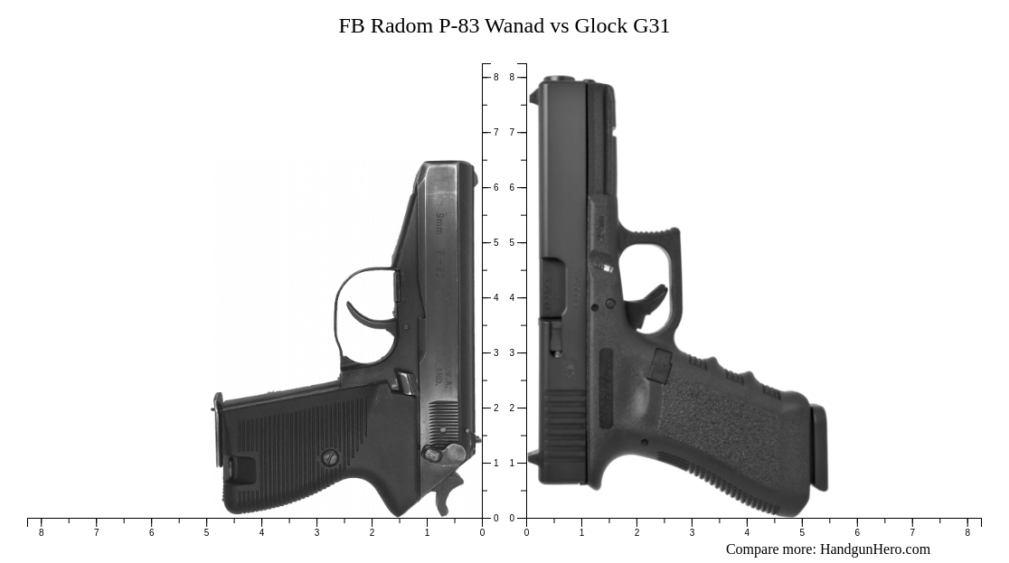 FB Radom P-83 Wanad vs Glock G31 size comparison | Handgun Hero