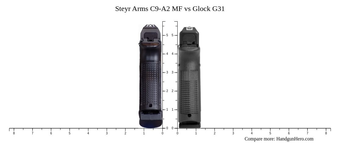Steyr Arms C9-A2 MF vs Glock G31 size comparison | Handgun Hero