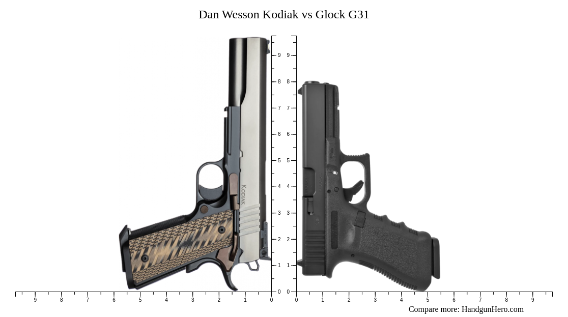 Dan Wesson Kodiak vs Glock G31 size comparison | Handgun Hero