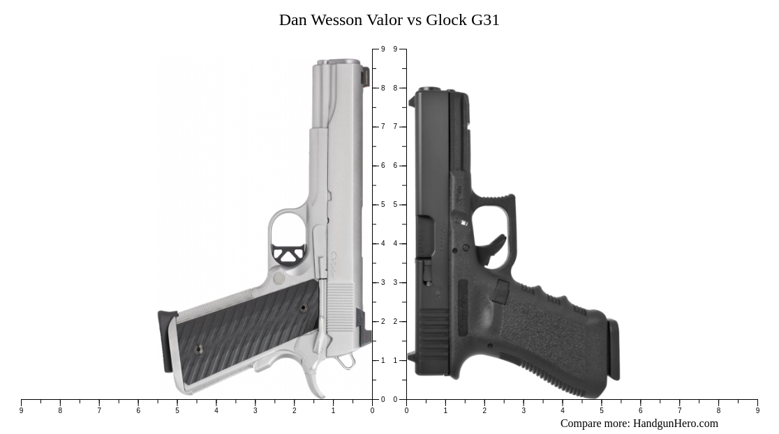 Dan Wesson Valor vs Glock G31 size comparison | Handgun Hero