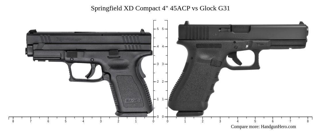 Springfield XD Compact 4" 45ACP vs Glock G31 size comparison | Handgun Hero