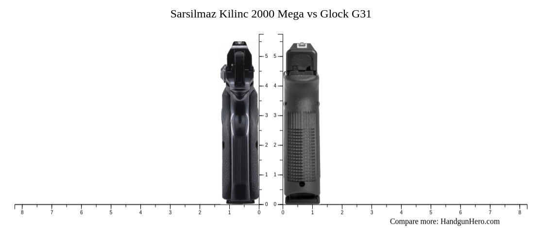 Sarsilmaz Kilinc 2000 Mega vs Glock G31 size comparison | Handgun Hero