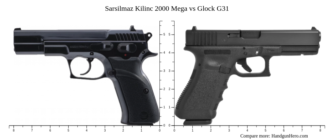 Sarsilmaz Kilinc 2000 Mega vs Glock G31 size comparison | Handgun Hero
