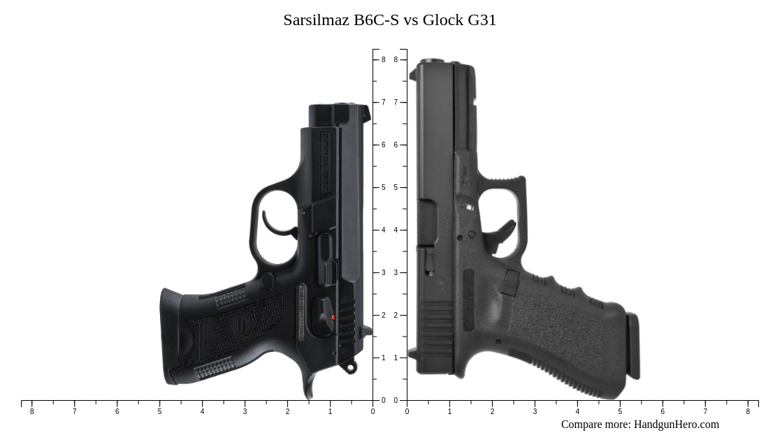 Sarsilmaz B6C-S vs Glock G31 size comparison | Handgun Hero