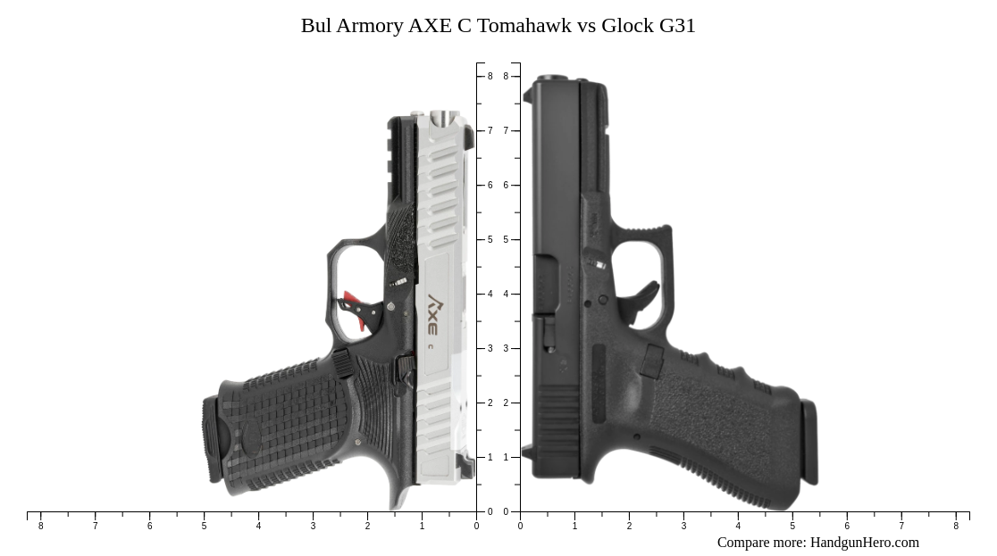 Bul Armory AXE C Tomahawk vs Glock G31 size comparison | Handgun Hero
