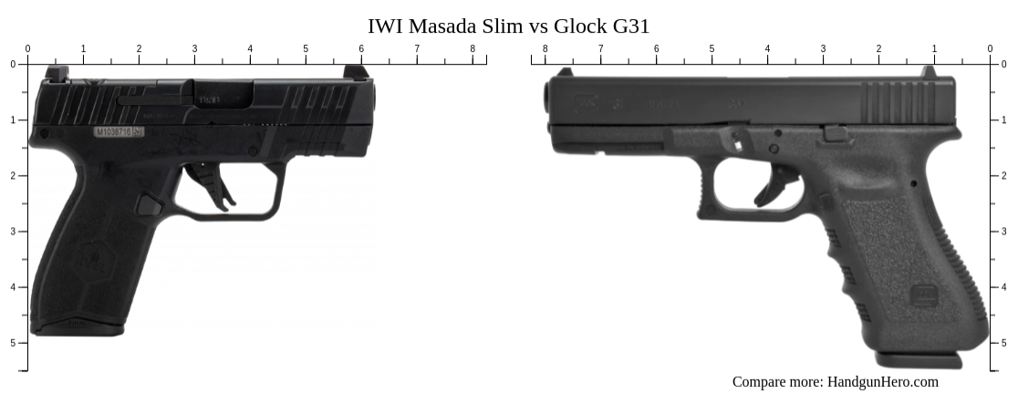 IWI Masada Slim vs Glock G31 size comparison | Handgun Hero