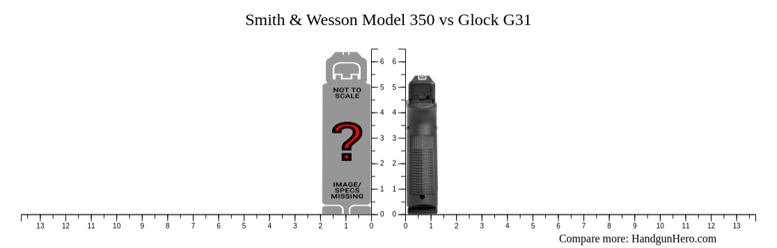 Smith & Wesson Model 350 vs Glock G31 size comparison | Handgun Hero