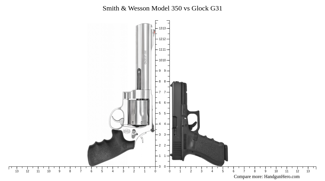 Smith & Wesson Model 350 vs Glock G31 size comparison | Handgun Hero